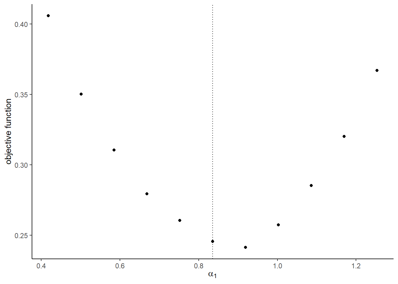 Chapter 16 Assignment 6: Entry and Exit Analysis | ECON5630 Topics in ...