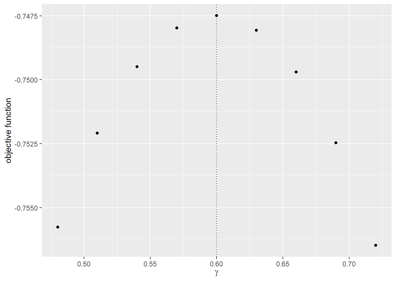 Chapter 17 Assignment 7: Dynamic Decision | ECON5630 Topics in Empirical Industrial Organization