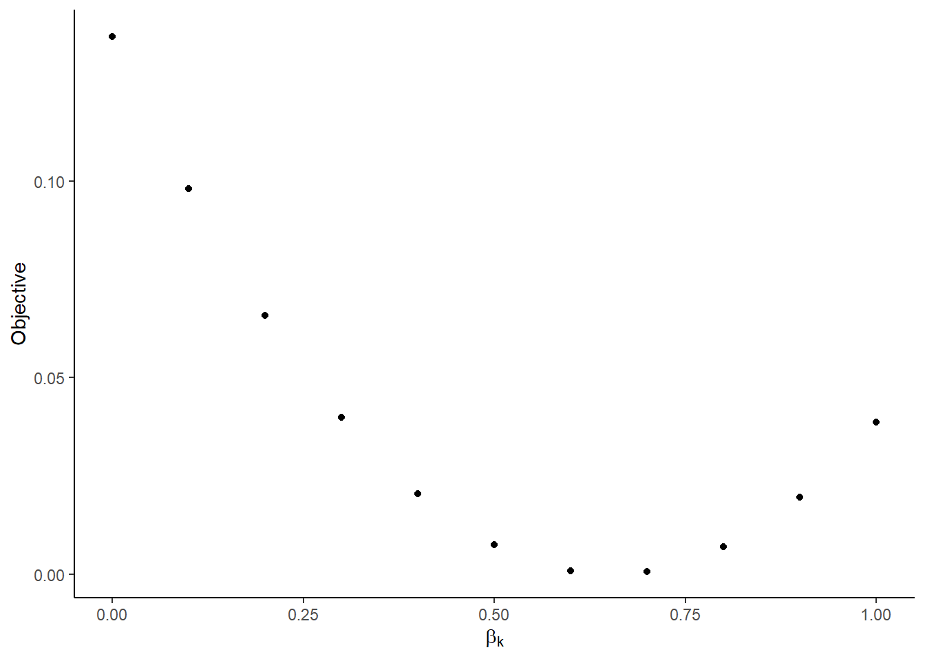 Chapter 12 Assignment 2: Production Function Estimation | ECON5630 Topics in Empirical ...